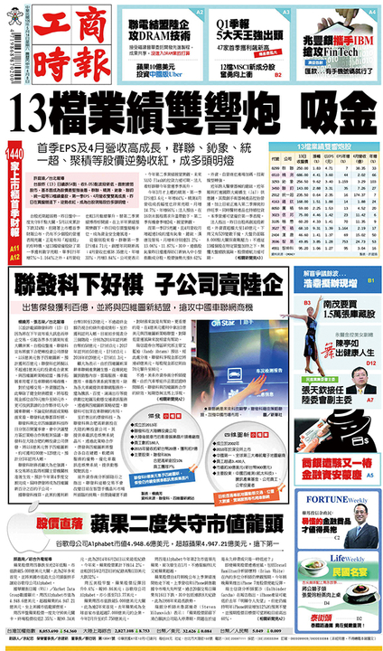 工商時報 2016年5月14日 | Pubu - อ่านอีบุ๊กได้ทุกที่